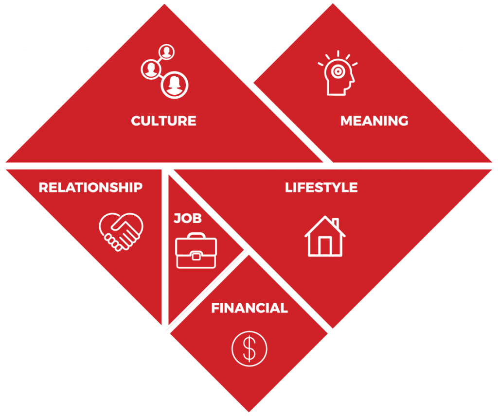 Fit Matters: How to Love Your Job | CultureTalk