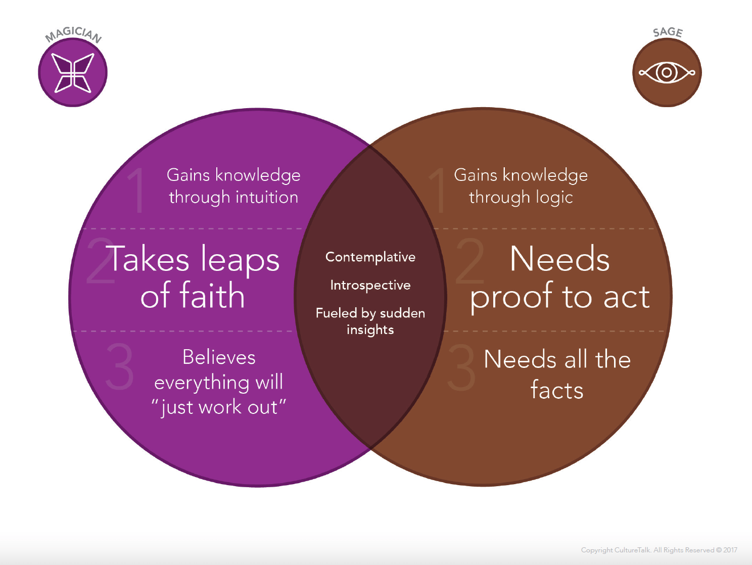 Learning the Language of Teamwork | CultureTalk