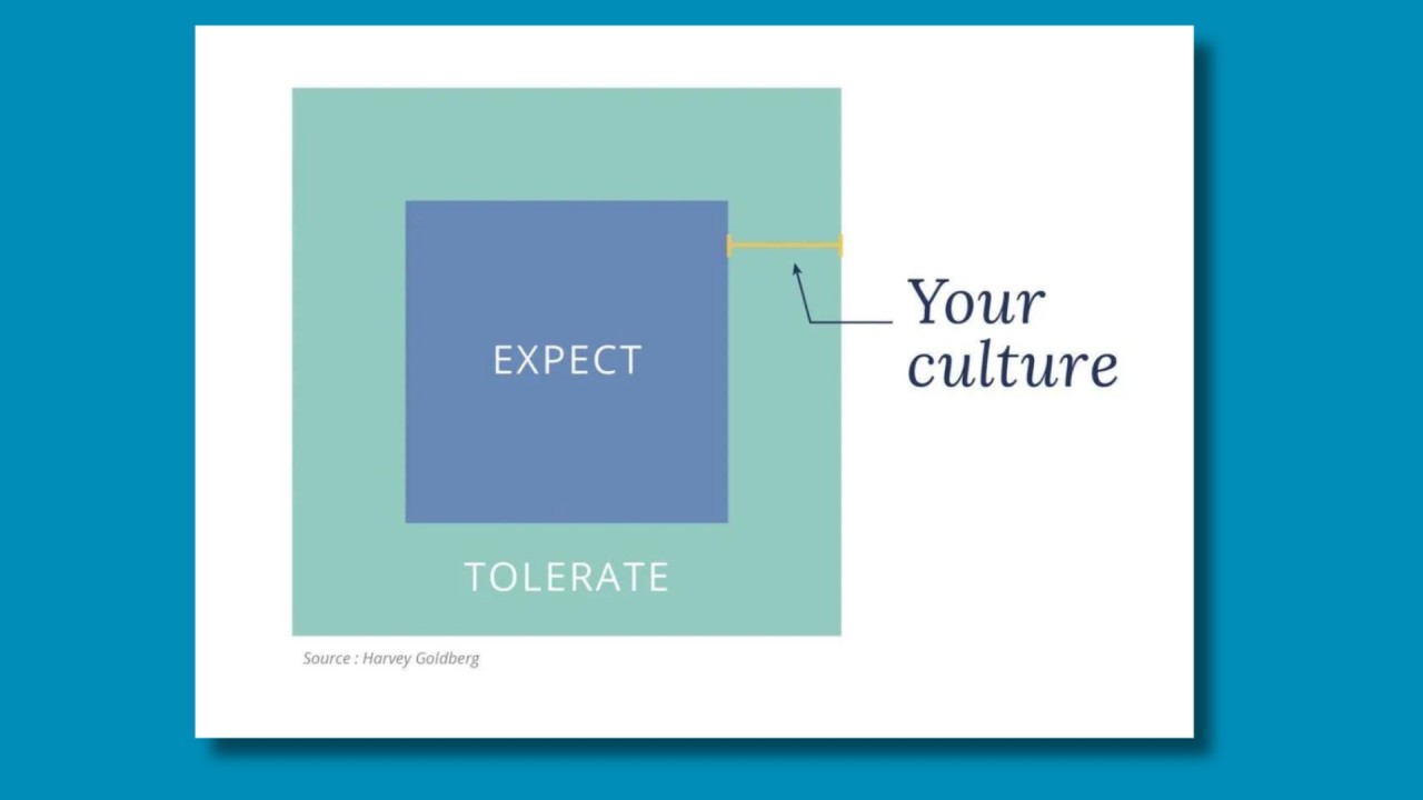 The Behaviors You Tolerate Might Be Killing Your Culture | CultureTalk
